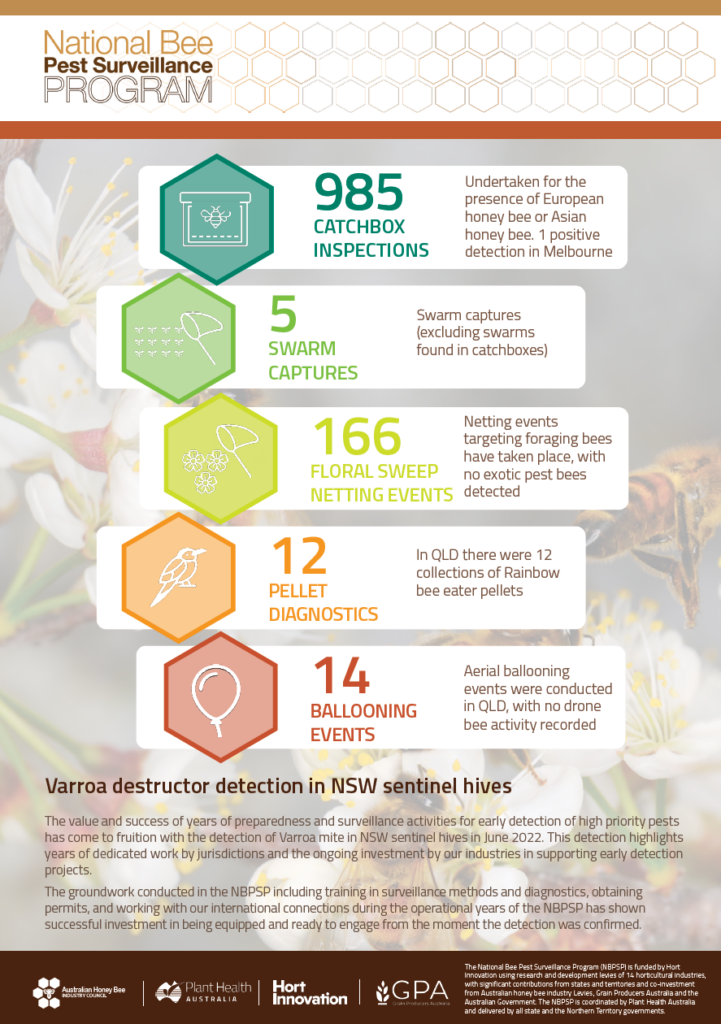 National Bee Pest Surveillance Program - Australian Honey Bee Industry ...