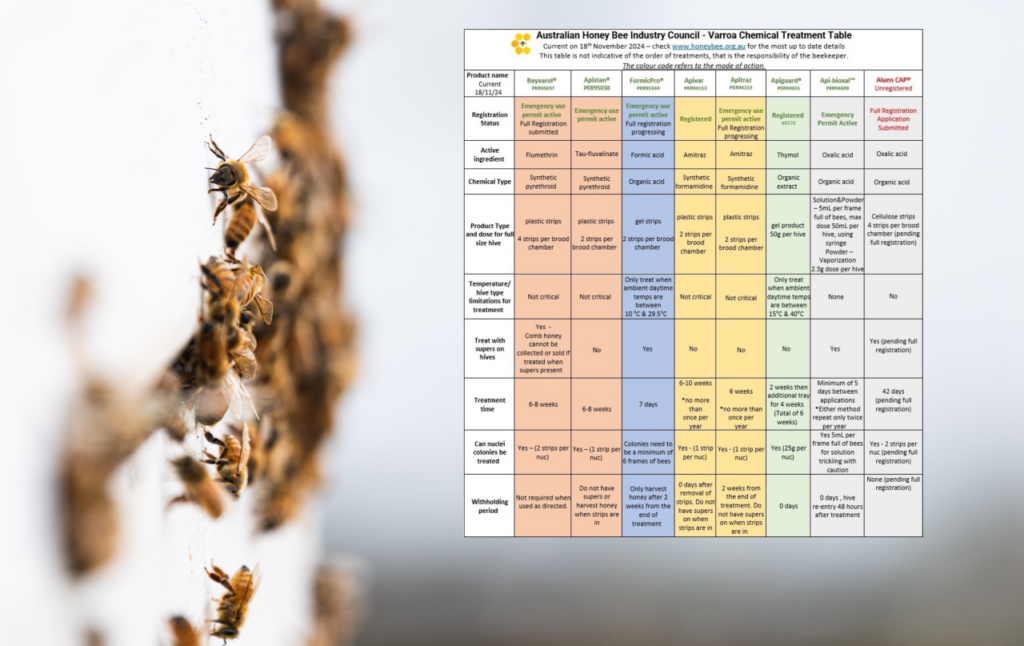 Home - Australian Honey Bee Industry Council